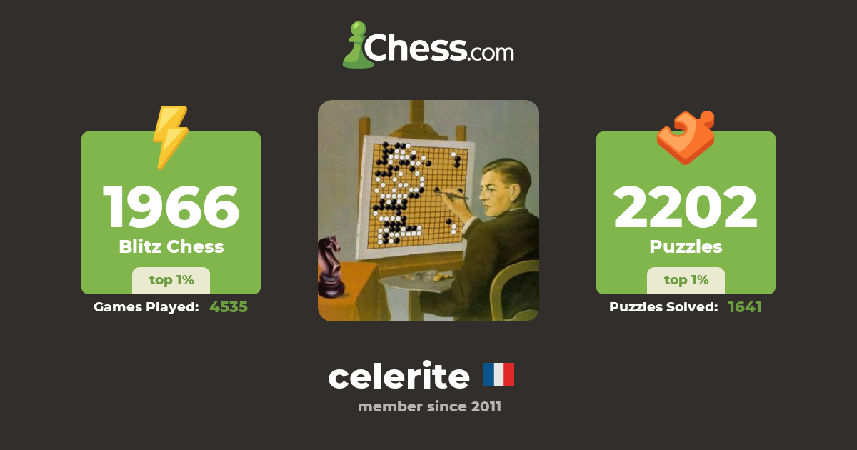 celerite - Chess Profile - Chess.com