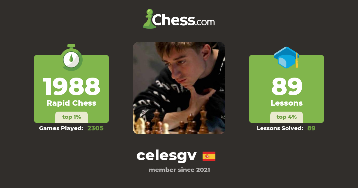 Celes Gutiérrez (celesgv) - Chess Profile - Chess.com