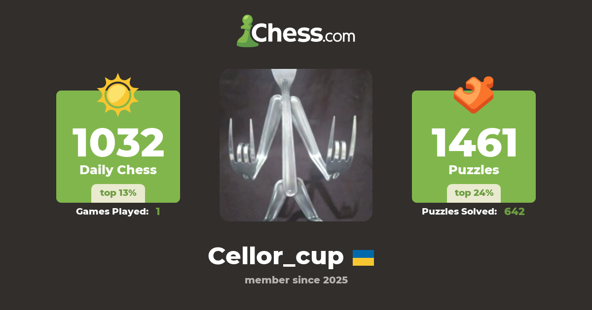 Cellor_cup - Chess Profile - Chess.com