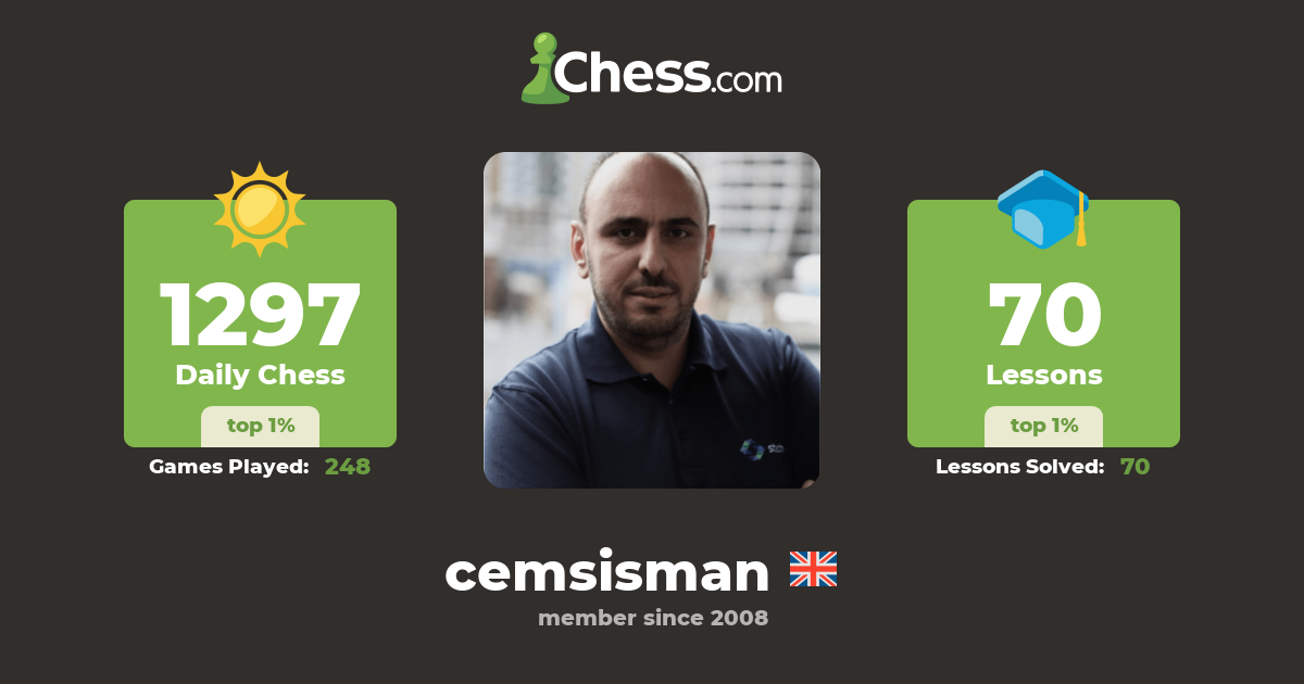 Cem SISMAN (cemsisman) - Chess Profile - Chess.com