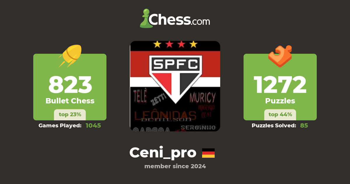 Ceni_pro - Chess Profile - Chess.com