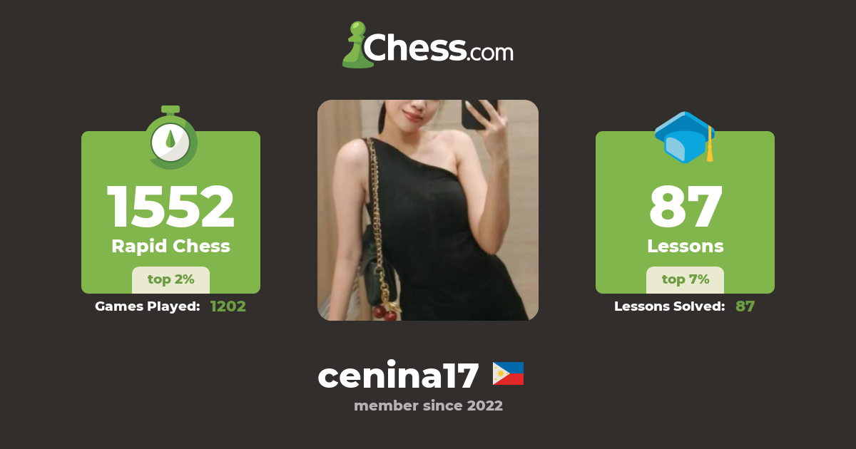 sofia louise cenina (cenina17) - Chess Profile - Chess.com