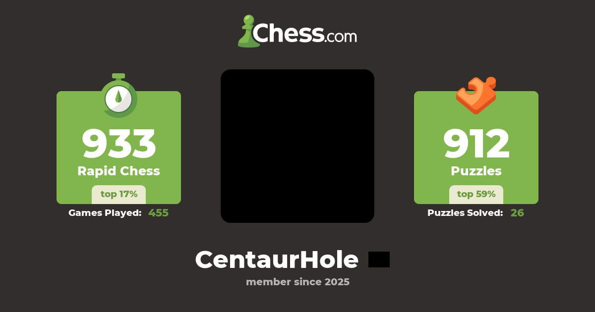 CentaurHole - Chess Profile - Chess.com