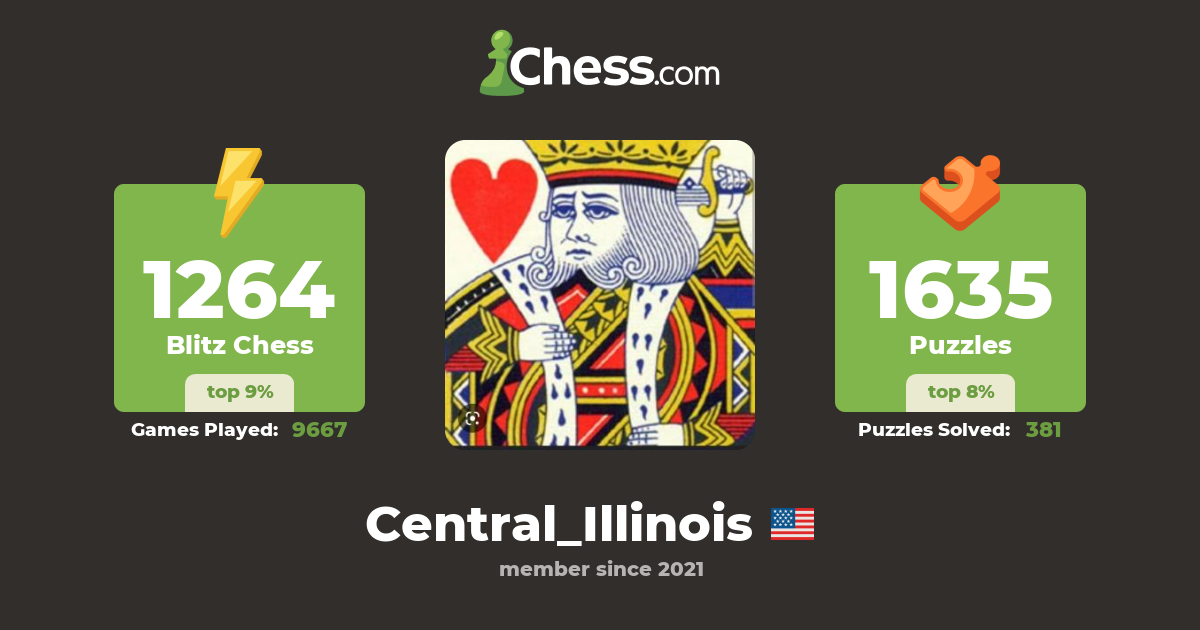 Central_Illinois - Chess Profile - Chess.com