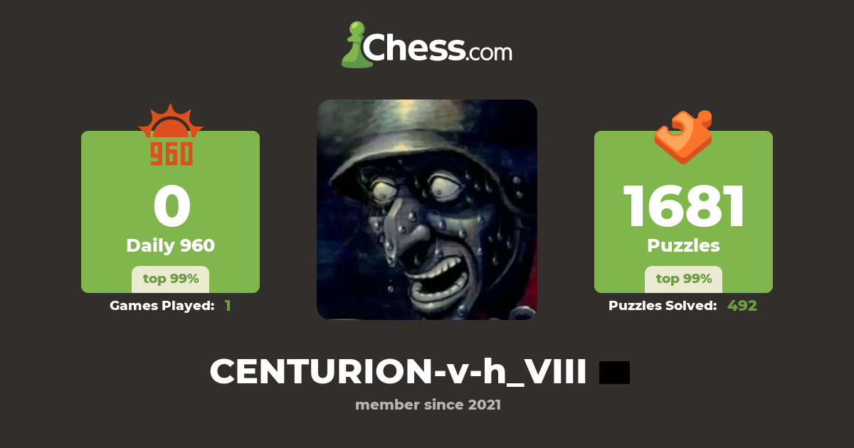C e s a r R o m a n o v (CENTURION-v-h_VIII) - Chess Profile - Chess.com