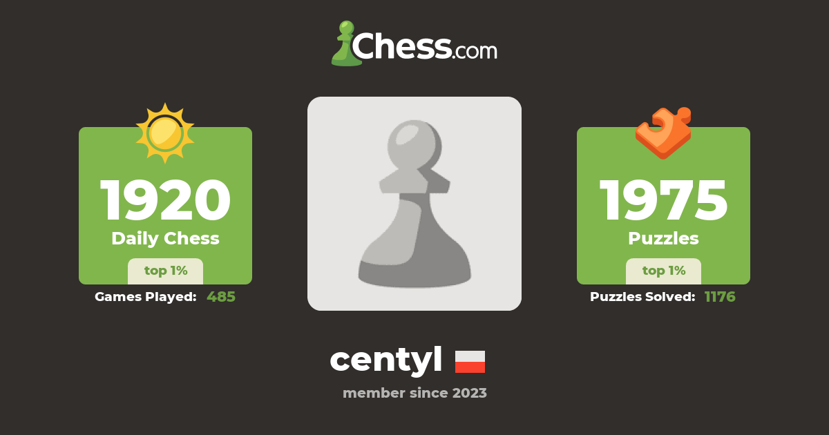 centyl - Chess Profile - Chess.com