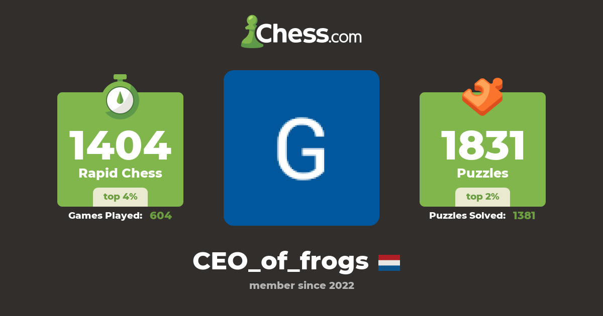 Giovanni Jhakrie (CEO_of_frogs) - Chess Profile - Chess.com