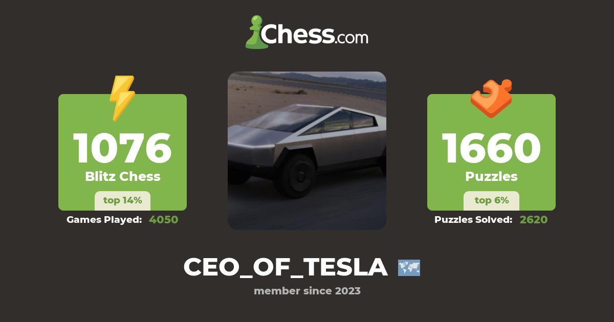 Not Elon from Mars (CEO_OF_TESLA) - Chess Profile - Chess.com