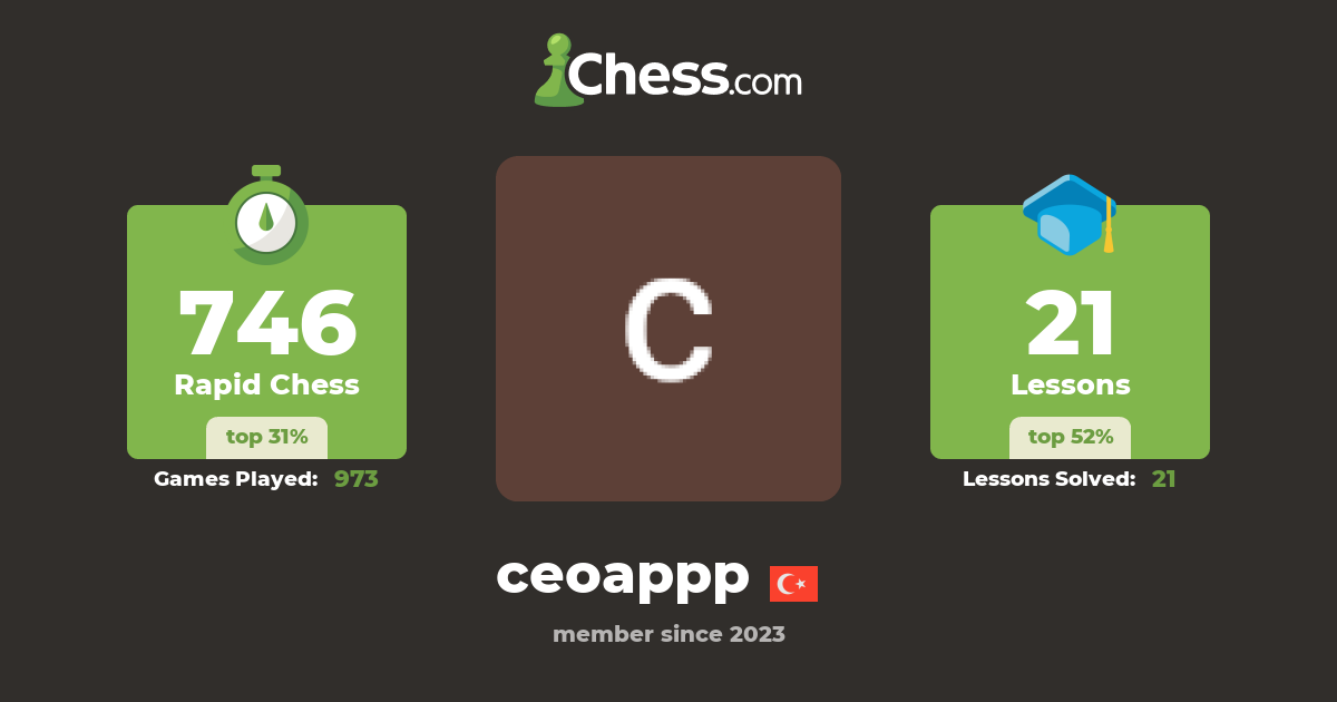 ceo app (ceoappp) - Chess Profile - Chess.com