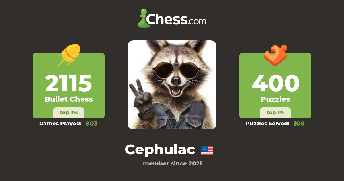 Cephulac - Chess Profile - Chess.com