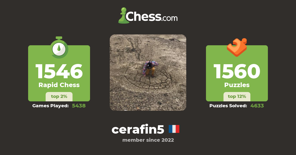 cerafin5 - Chess Profile - Chess.com