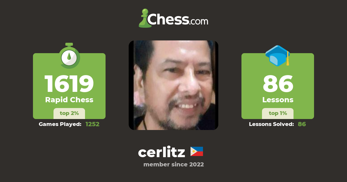 cerlitz - Chess Profile - Chess.com