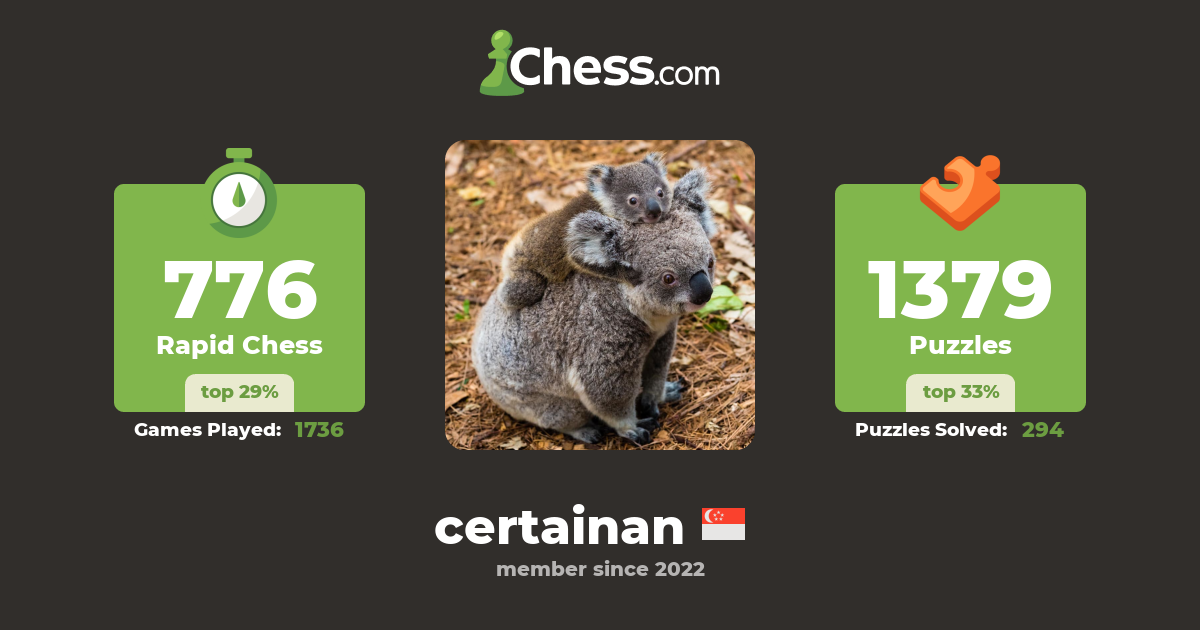 Jason Lim (certainan) - Chess Profile - Chess.com