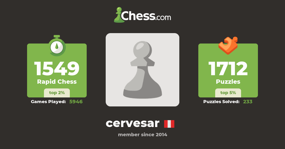 Cesar Barrios (cervesar) - Chess Profile - Chess.com