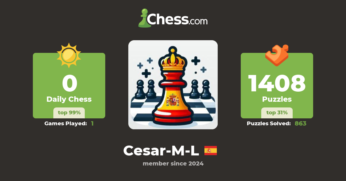César Martínez L. (Cesar-M-L) - Chess Profile - Chess.com
