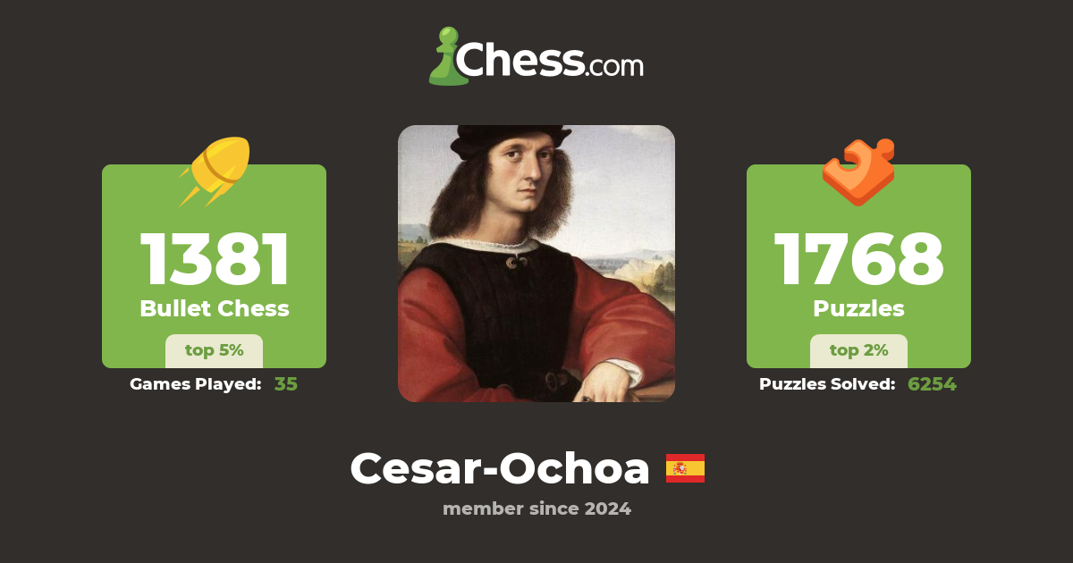 Cesar-Ochoa - Chess Profile - Chess.com