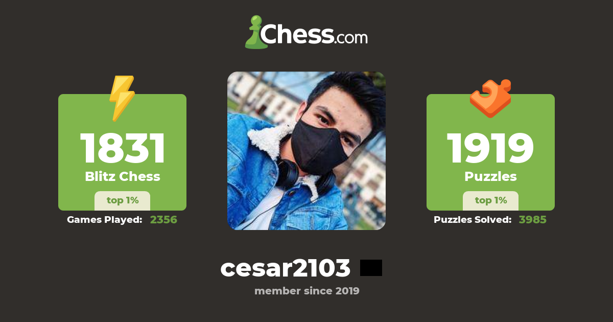 CESAR AUGUSTO REYNA GUZMAN (cesar2103) - Chess Profile - Chess.com