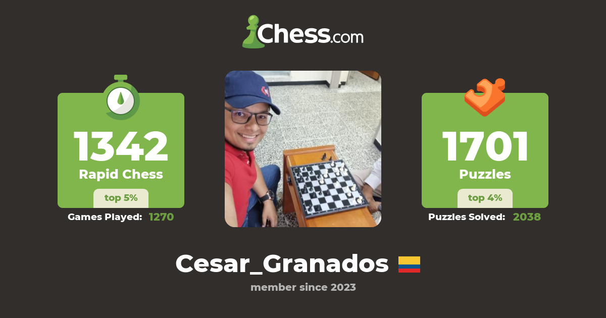 César Calderón (Cesar_Granados) - Chess Profile - Chess.com