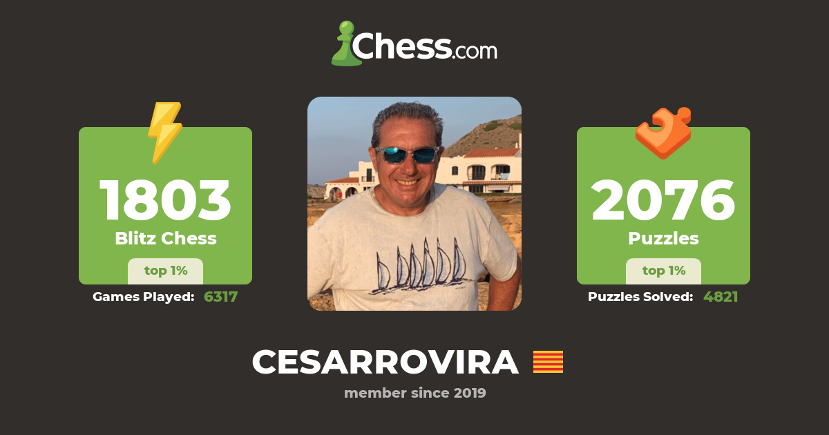 César Rovira Anzio (CESARROVIRA) - Chess Profile - Chess.com