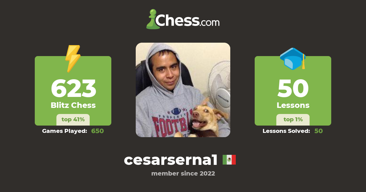 Cesar Serna (cesarserna1) - Chess Profile - Chess.com