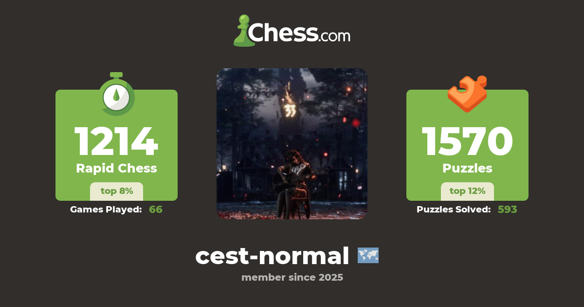 cest-normal - Chess Profile - Chess.com