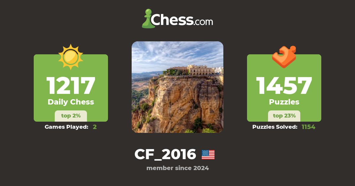 CF_2016 - Chess Profile - Chess.com
