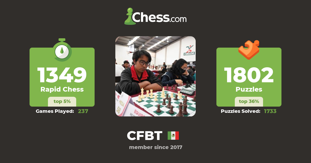 Carlos Benitez (CFBT) - Chess Profile - Chess.com