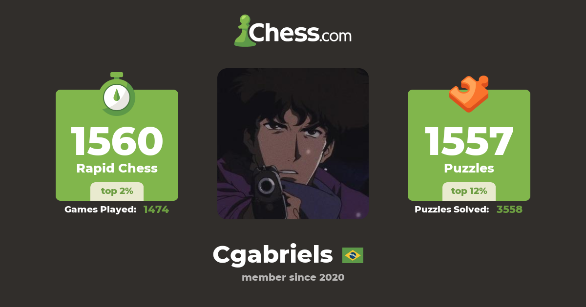 Carlos Gabriel (Cgabriels) - Chess Profile - Chess.com