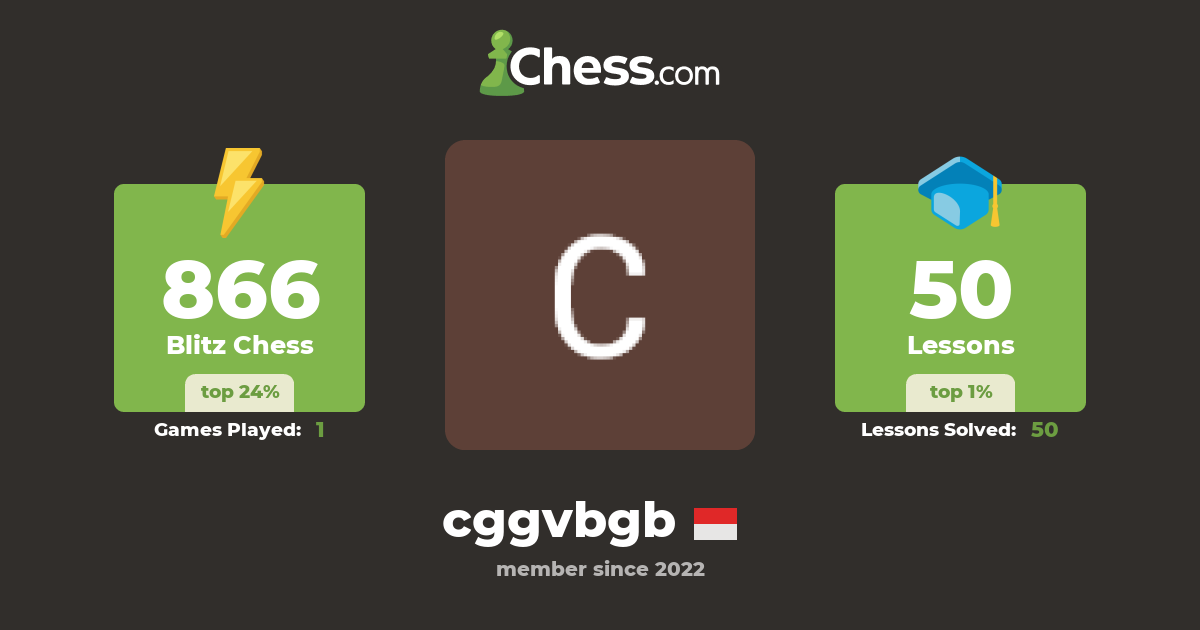 Cggv Bgb (cggvbgb) - Chess Profile - Chess.com
