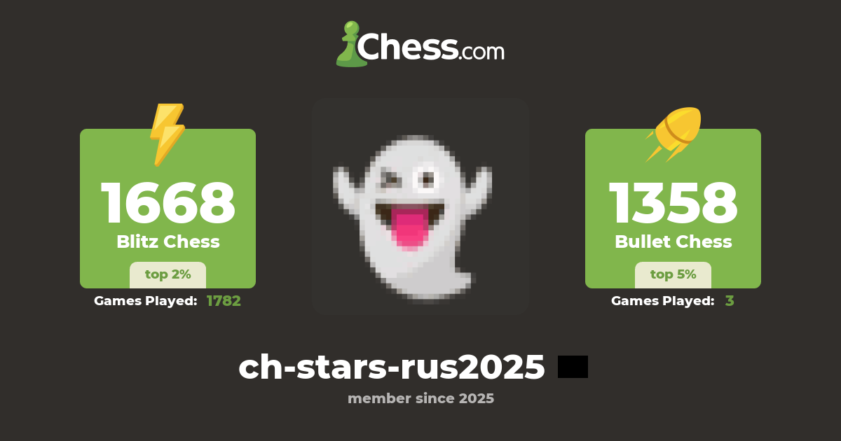 ch-stars-rus2025 - Chess Profile - Chess.com