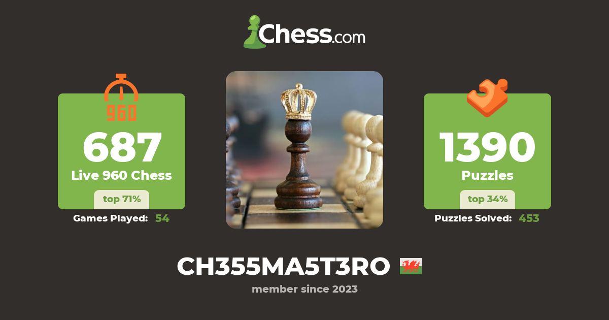 Ollie (CH355MA5T3RO) - Chess Profile - Chess.com