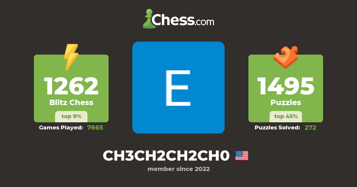 Edward Miller (CH3CH2CH2CH0) - Chess Profile - Chess.com