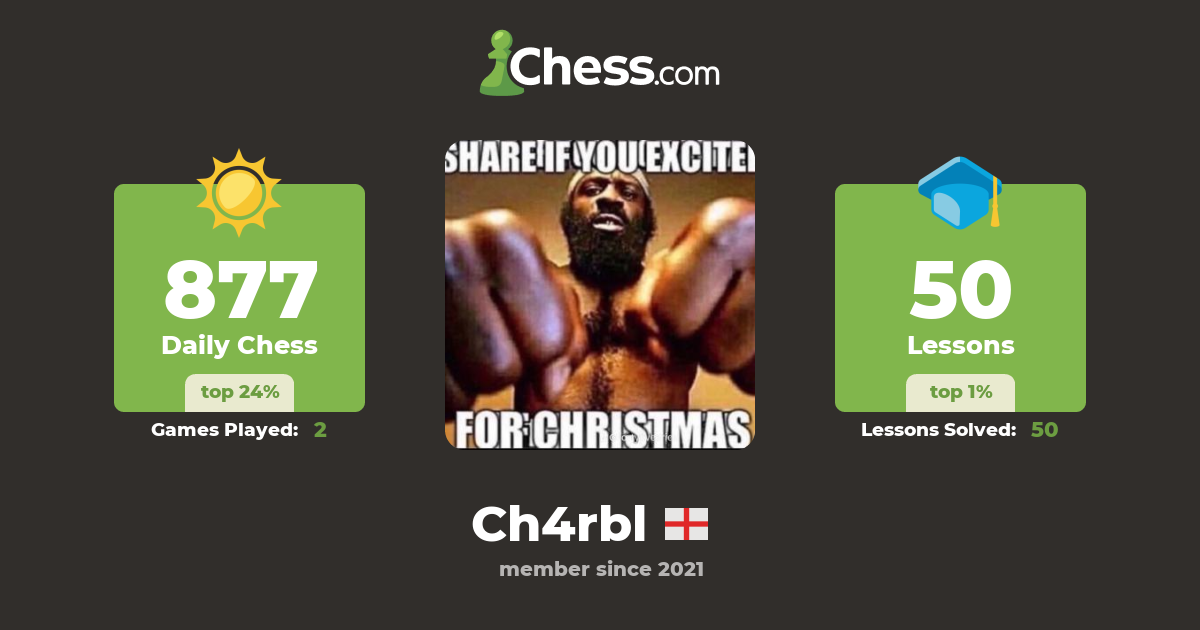 Ch4rbl - Chess Profile - Chess.com