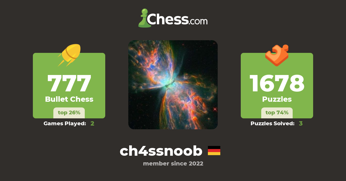 ch4ssnoob - Chess Profile - Chess.com