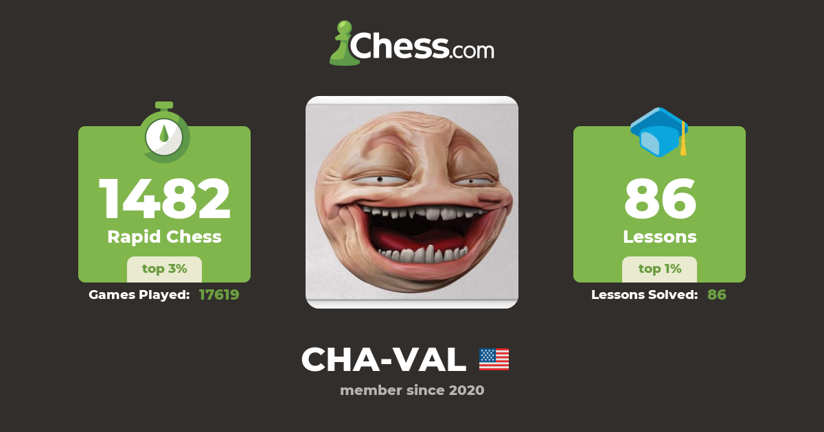 CHA-VAL - Chess Profile - Chess.com