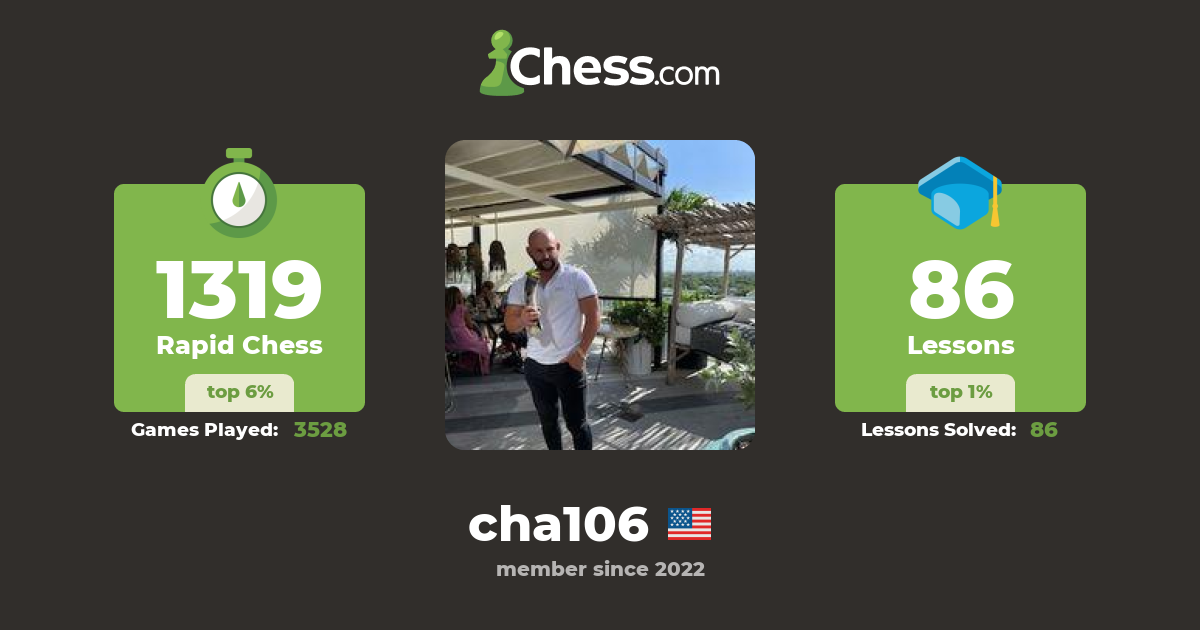 cha106 - Chess Profile - Chess.com