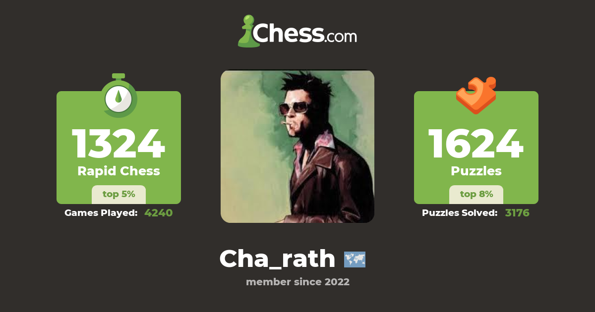 Cha_rath - Chess Profile - Chess.com