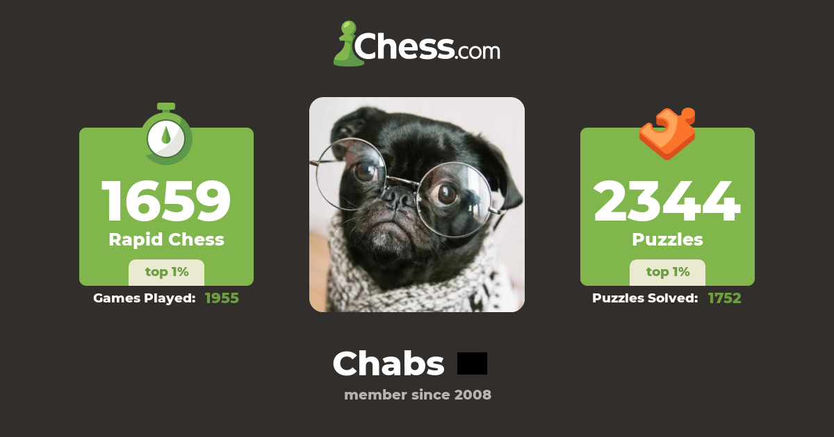 Bijananda Chabungbam (Chabs) - Chess Profile - Chess.com