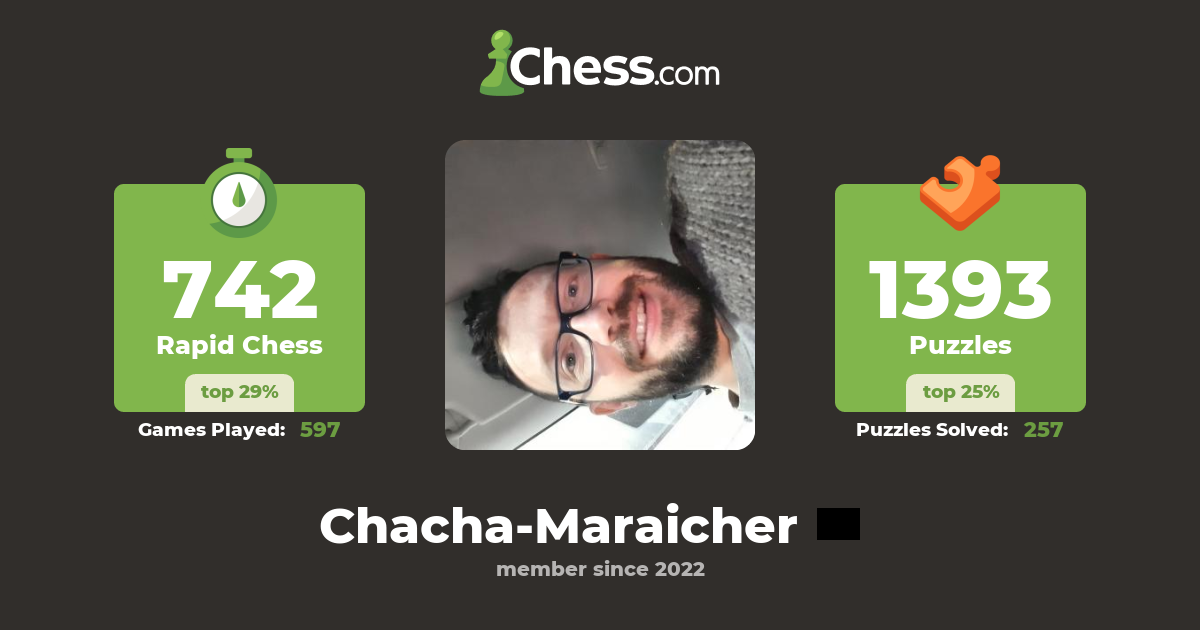 Chacha-Maraicher - Chess Profile - Chess.com