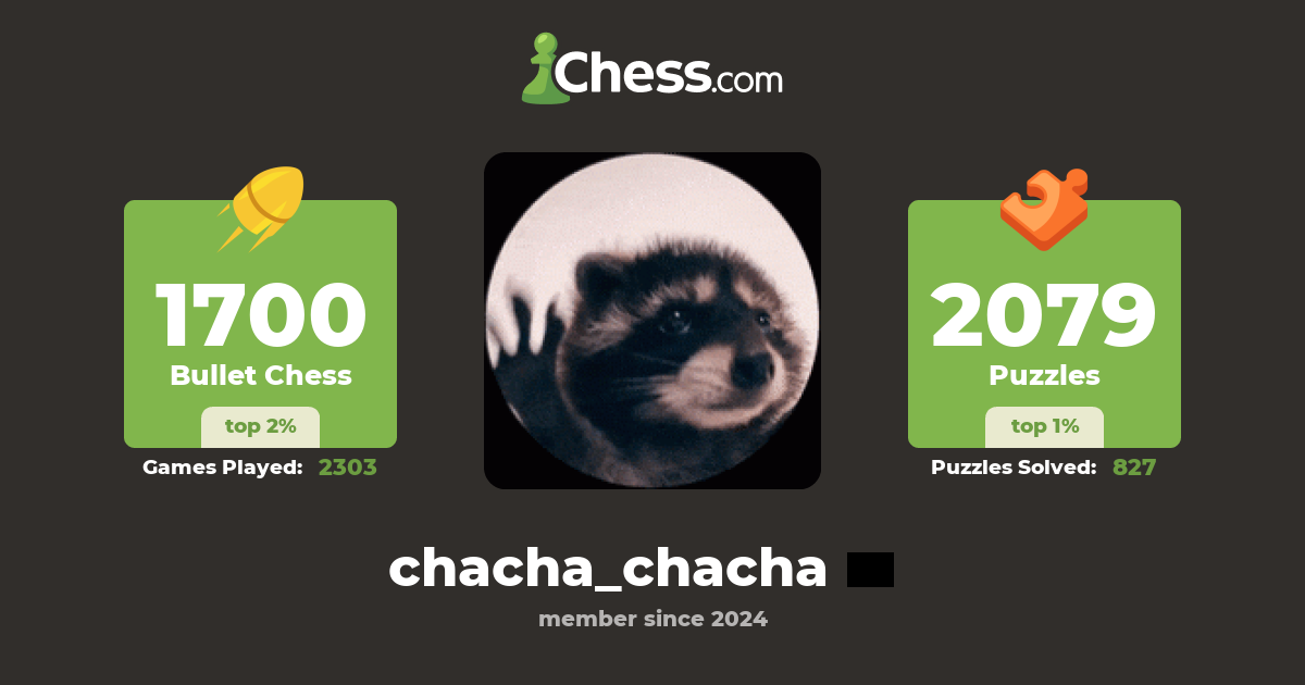chacha_chacha - Chess Profile - Chess.com