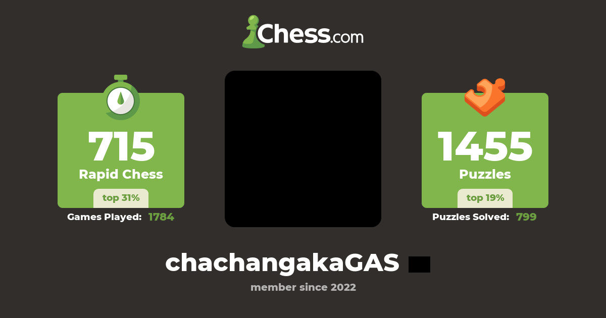 chachangakaGAS - Chess Profile - Chess.com