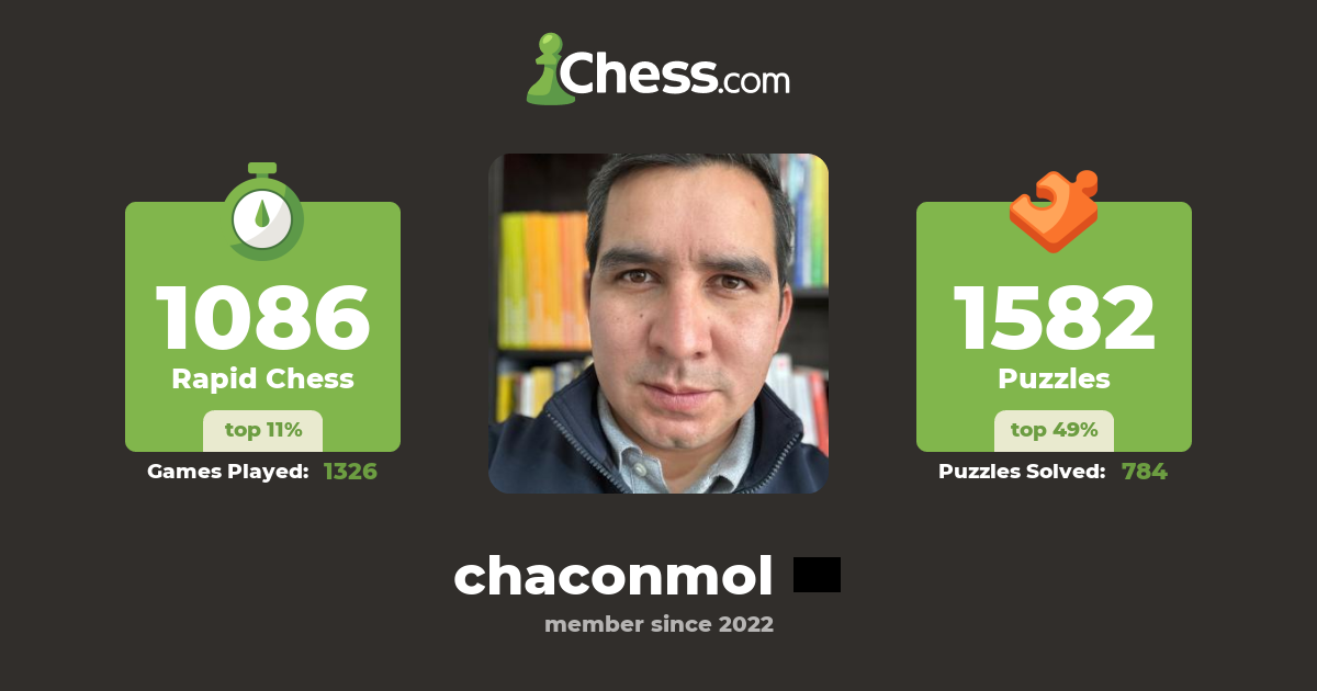 Orlando Chacon (chaconmol) - Chess Profile - Chess.com