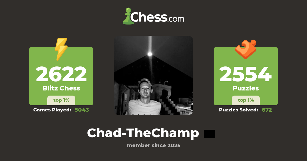 Chad Leonard (Chad-TheChamp) - Chess Profile - Chess.com