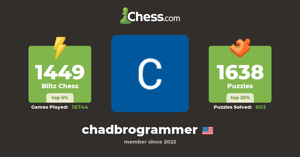 Chad Brogrammer (chadbrogrammer) - Chess Profile - Chess.com