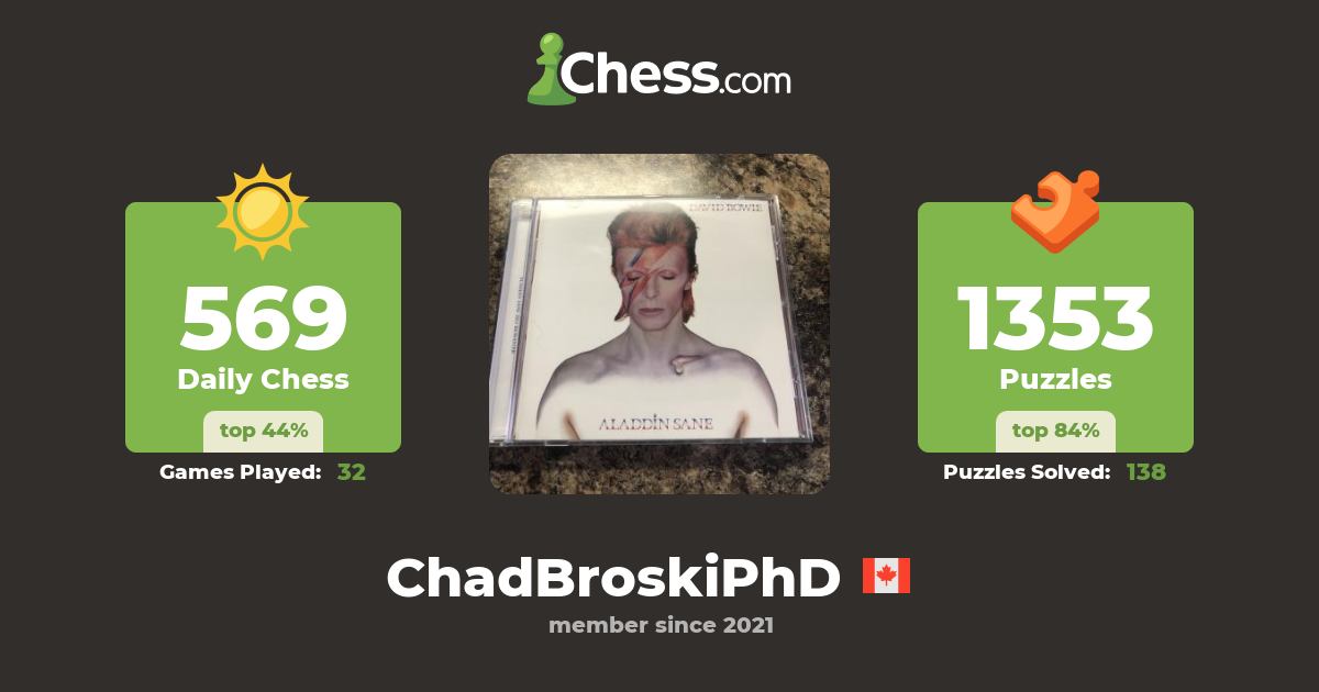 Chad Broski (ChadBroskiPhD) - Chess Profile - Chess.com