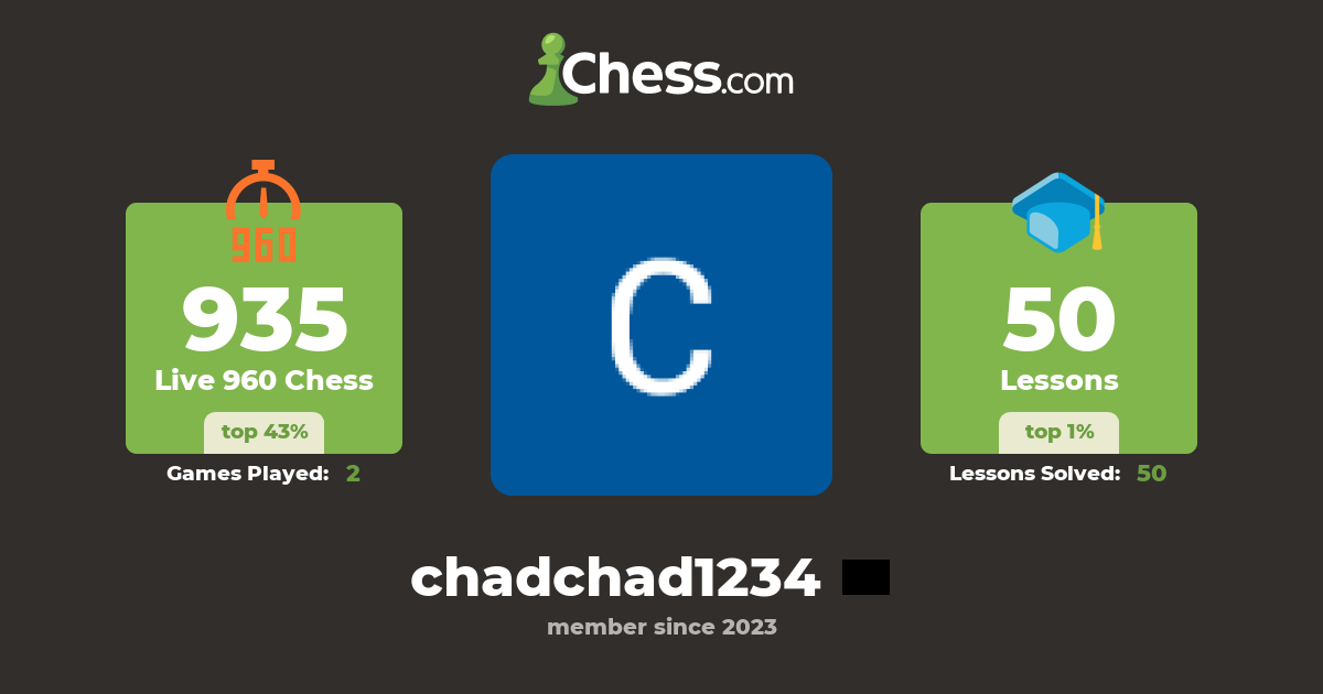 Chad Chad (chadchad1234) - Chess Profile - Chess.com
