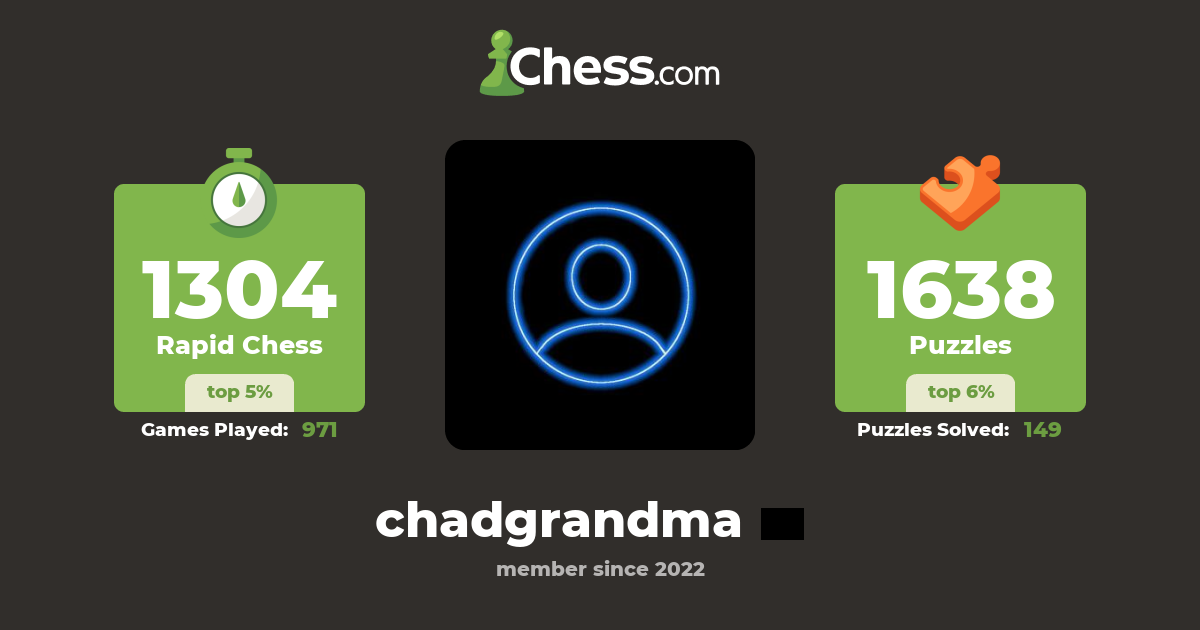 hawk tuah gambit Rengginang (chadgrandma) - Chess Profile - Chess.com