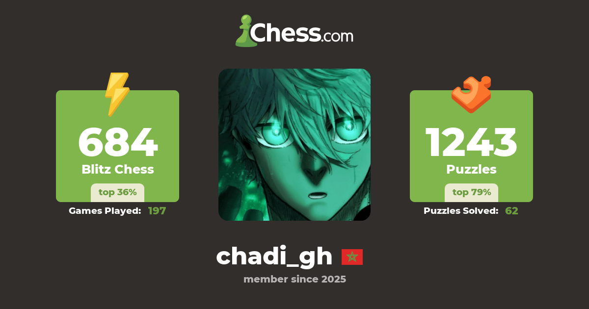 chadi_gh - Chess Profile - Chess.com