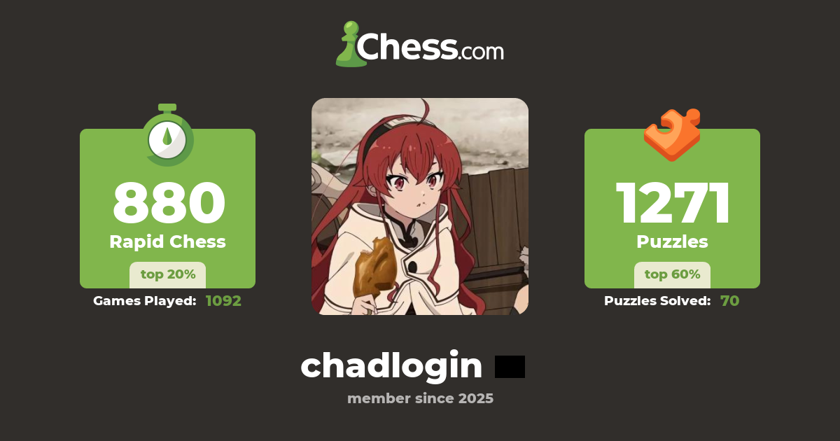 C chess (chadlogin) - Chess Profile - Chess.com