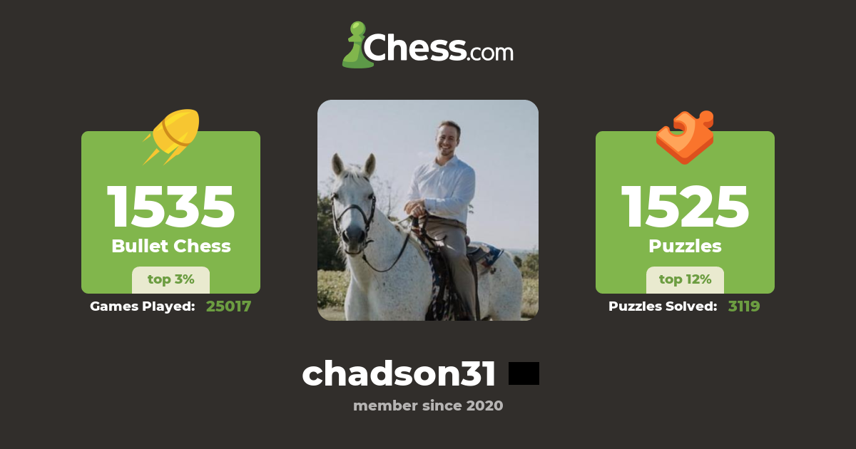 Chad Marshall (chadson31) - Chess Profile - Chess.com